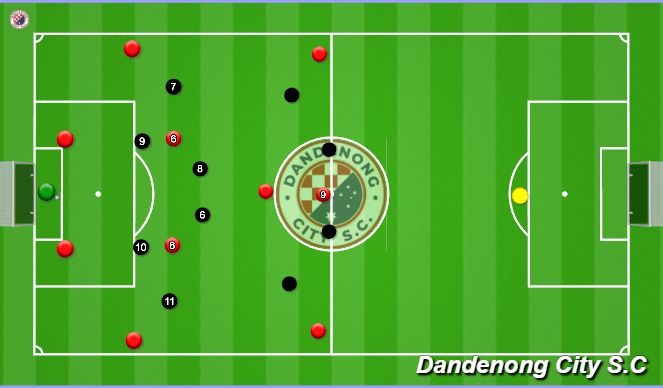 Football/Soccer: DCSC v Whittlesea (Tactical: Full game form, Academy Sessions)