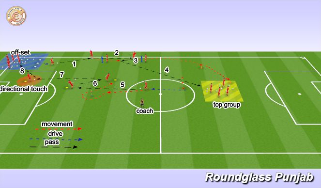 Football/Soccer: 29-7-2023 High aerobic capacity exercise - passing ...