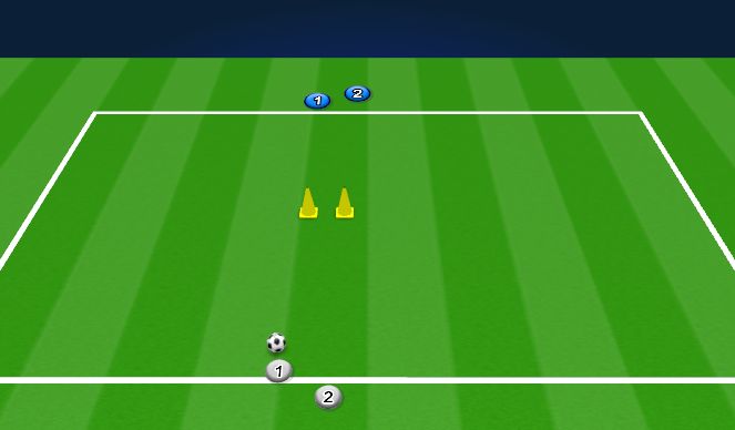 Football/Soccer: Futsal skills rotation - summer programme (Technical ...