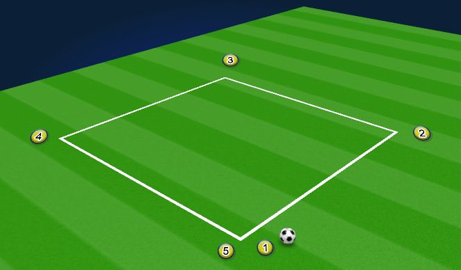 Football/Soccer: Futsal skills rotation - summer programme (Technical ...