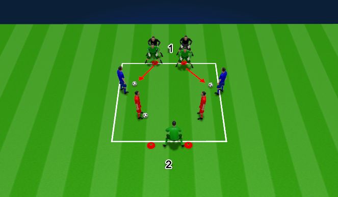 Football/Soccer: FQA 1v1 Blocking (Goalkeeping: 1 v 1, Moderate)