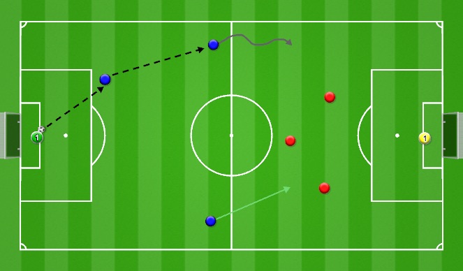 Football/Soccer: WK1 EX3 (Small-Sided Games, Beginner)