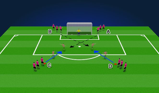 Football/Soccer: Rapid Shooting (Technical: Shooting, Moderate)