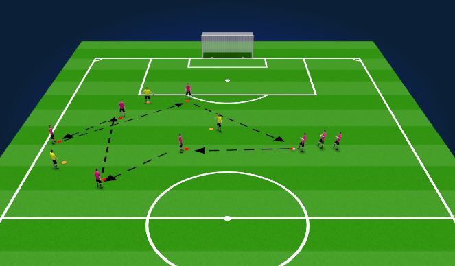 Football/Soccer: VFC 2010G Practice Session 8/13/23 (Tactical ...