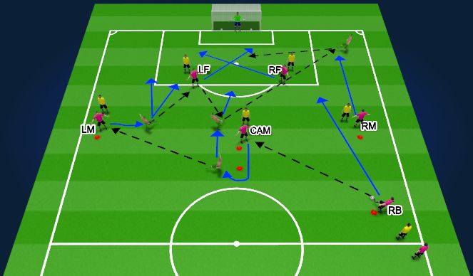 Football/Soccer: VFC 2010G Practice Session 8/13/23 (Tactical ...