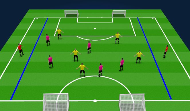 Football/Soccer: VFC 2010G Practice Session 8/13/23 (Tactical ...