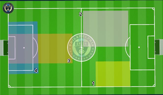 Football/Soccer: Pitch Organization (Warm-ups, Academy Sessions)