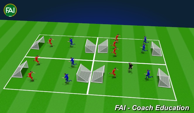 Football/Soccer: Clashes (Technical: Attacking and Defending Skills ...