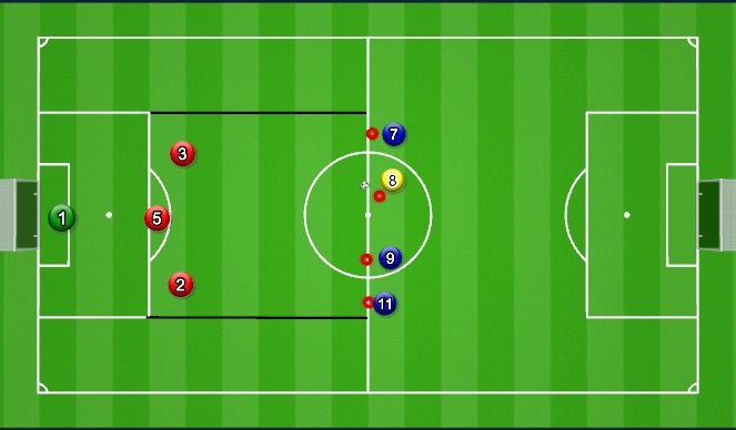 Football/Soccer: 3v3+ GK- Defending as a unit. (Tactical: Defensive principles, Moderate)