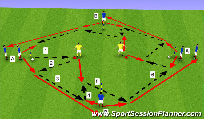 Football/Soccer: Passing Drill (Technical: Passing & Receiving , Moderate)