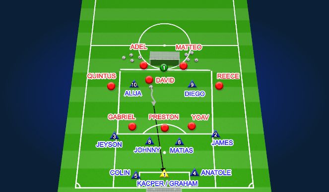 Football/Soccer: U16 MLS | PreSeason W1/S1 - Possession & Build Up ...
