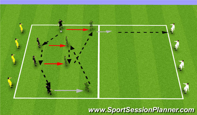 Football/Soccer: Building from the Back Through Midfield (Tactical ...