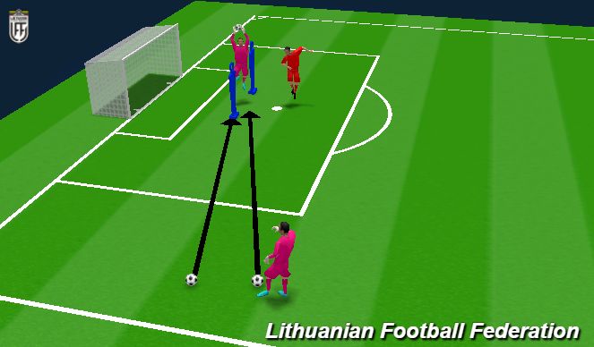 Football/Soccer: Cross balls (Goalkeeping: Crossing/High balls, Academy ...