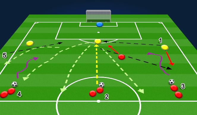 Football/Soccer: Pressure training of defenders (Functional: Defender ...