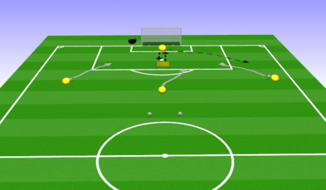 Football/Soccer: Shot Stopping (Goalkeeping: Shot stopping, Beginner)
