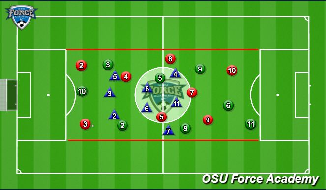 Football/Soccer: PLSQ Men session - Pressing (Academy: Mid-block and ...