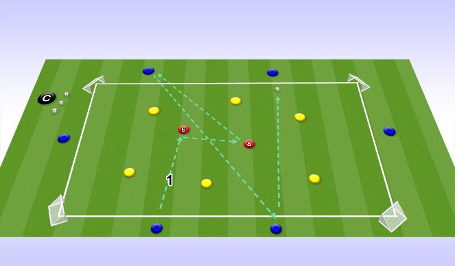 Football/Soccer: POSSESSION / PRESS / TRANSITION (Tactical: Combination ...