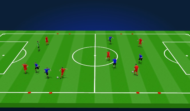 Football/Soccer: Technical: Passing & Receiving (Tactical: Combination ...
