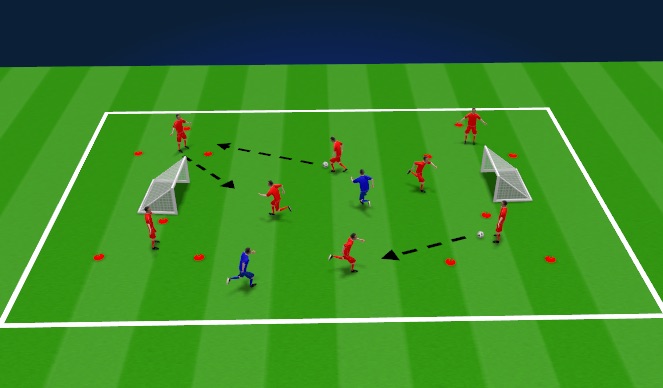 Football/Soccer: Technical: Passing & Receiving (Tactical: Combination ...