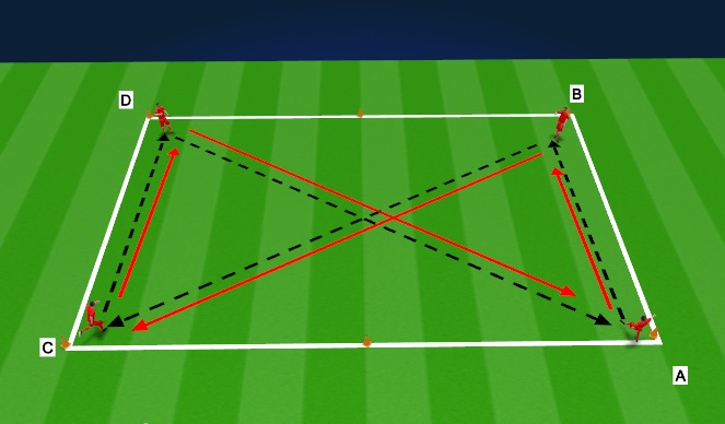 Football/Soccer: Technical: Passing & Receiving (Tactical: Combination ...