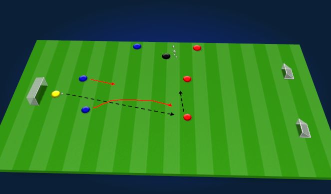 Football/Soccer: Defending and Pressing as a Team (Tactical: Defensive ...