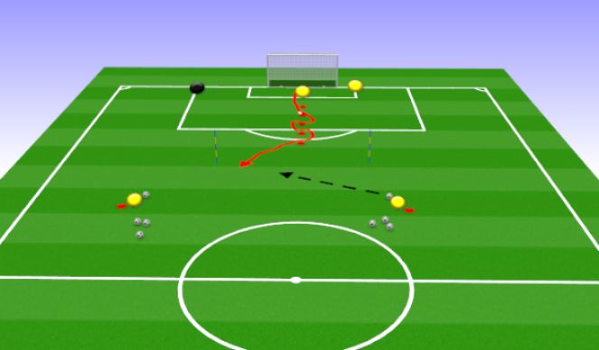 Football/Soccer: Crossing (Goalkeeping: Crossing/High balls, Beginner)