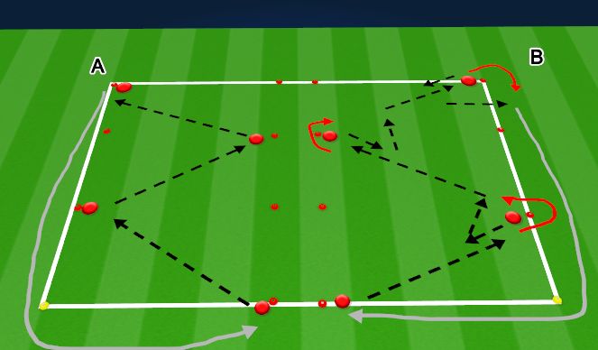 Football/Soccer: U8-U10 Passing Session (Focus: Technical) (Technical ...