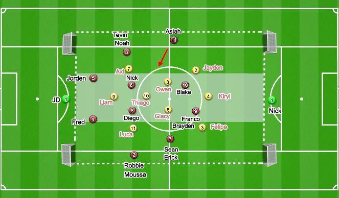 Football/Soccer: U17 MLS PS. Wk1. S2. Att Mid 1/3 - High Buildup ...