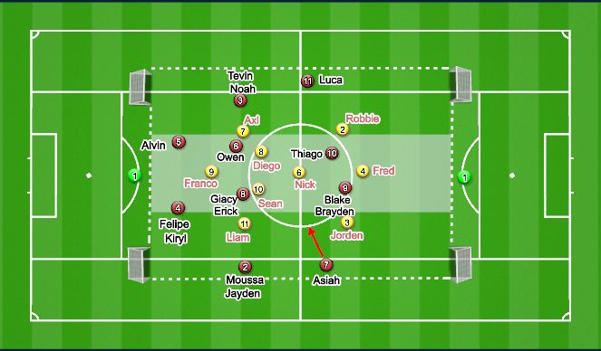 Football/Soccer: U17 MLS PS. Wk1. S2. Att Mid 1/3 - High Buildup ...