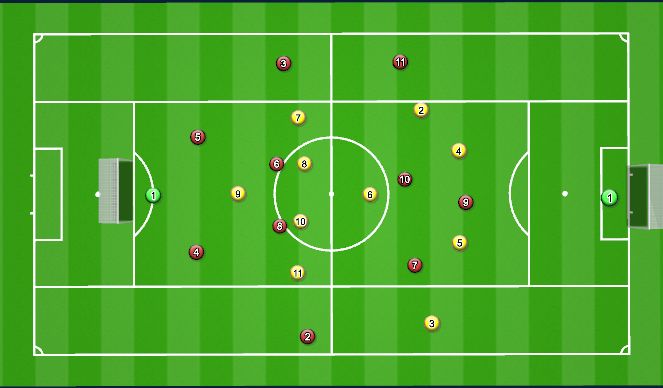 Football/Soccer: U17 MLS PS. Wk1. S2. Att Mid 1/3 - High Buildup ...