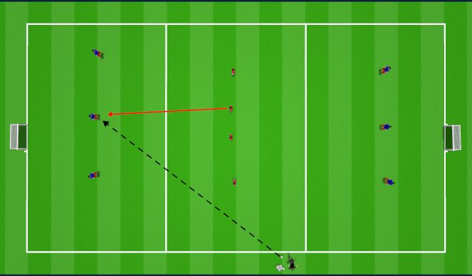 Football/Soccer: PRINCIPLES OF DEFENDING (WEEK 1/BLOCK 1) Antonio ...