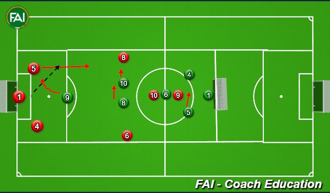 Football/Soccer: Defender attacking centrally within 7v7 game (Tactical ...