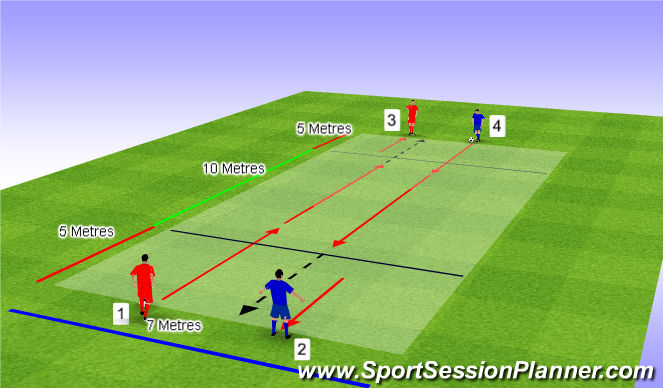 Football/Soccer: Running With The Ball (Technical: Dribbling and RWB ...