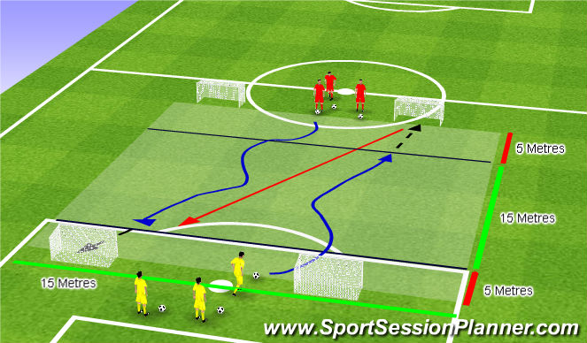 Football/Soccer: Running With The Ball (Technical: Dribbling and RWB ...