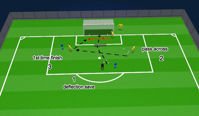 Football/Soccer: Celtic Intermediate Academy GK Session - 17/8/23 (Week ...