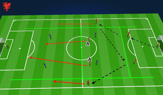 Football/Soccer: Pass Receive Retain, Switching Play (Tactical: Switching play, Academy Sessions)