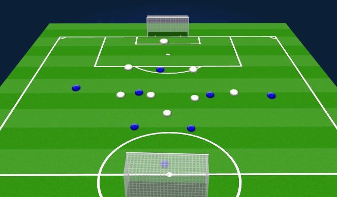 Football/Soccer: defending centrally (Tactical: Defensive principles ...