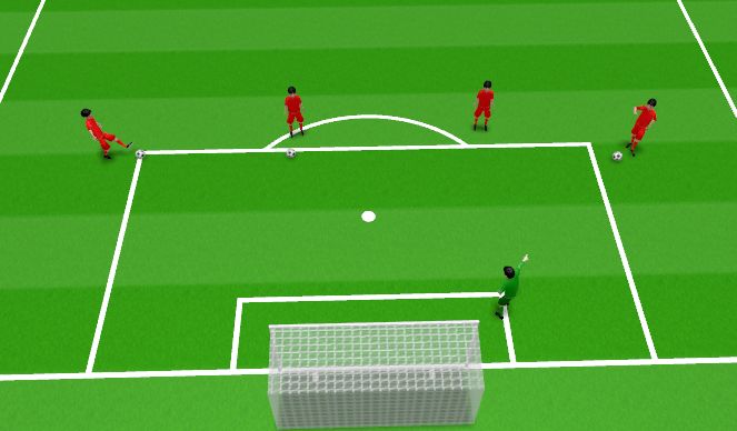 Football/Soccer: GK 1 Warm Up Animated (Goalkeeping: Distribution ...