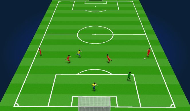 Football/Soccer: GK 3 With Pressure (Animated) (Goalkeeping ...