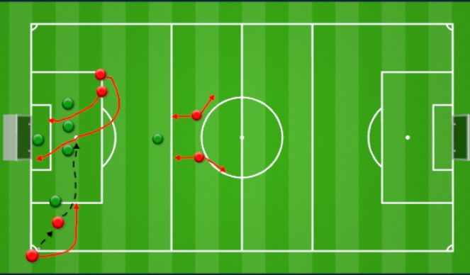 Football/Soccer: Corner Kicks (U10) (Set-Pieces: Corners, Beginner)
