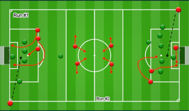 Football/Soccer: Corner Kicks (U10) (Set-Pieces: Corners, Beginner)