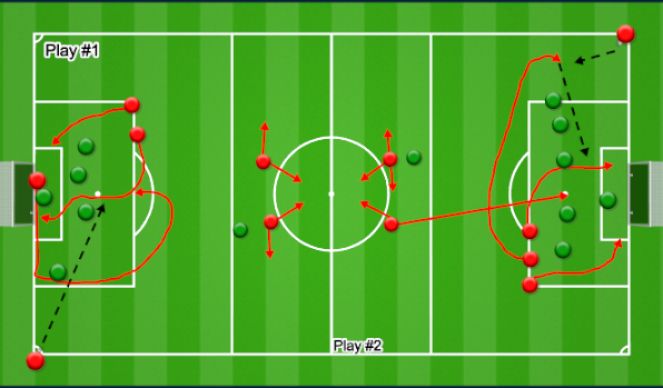 Football/Soccer: Corner Kicks (U10) (Set-Pieces: Corners, Beginner)