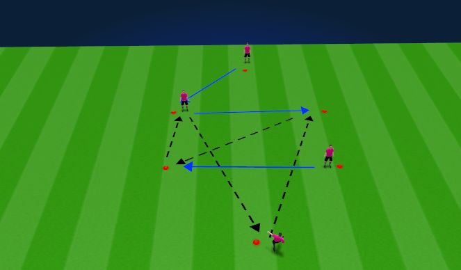 Football/Soccer: VFC 2010G Practice Session 8/16/23 (Tactical ...