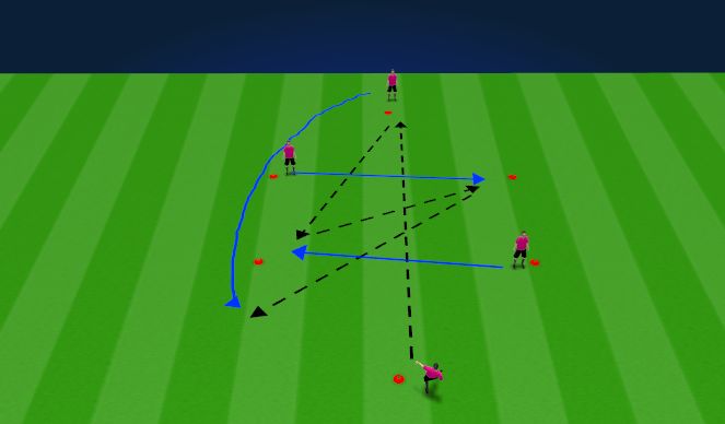 Football/Soccer: VFC 2010G Practice Session 8/16/23 (Tactical ...