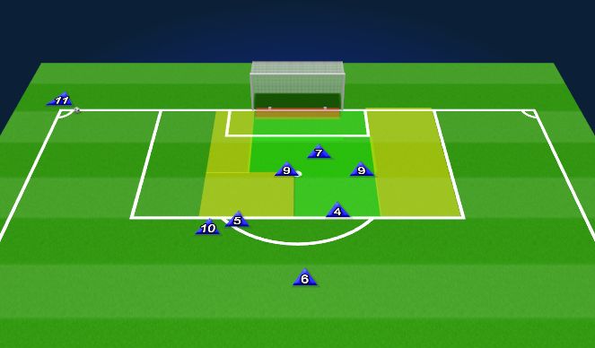 Football/Soccer: Set Pieces - Overview (Tactical: Positional ...
