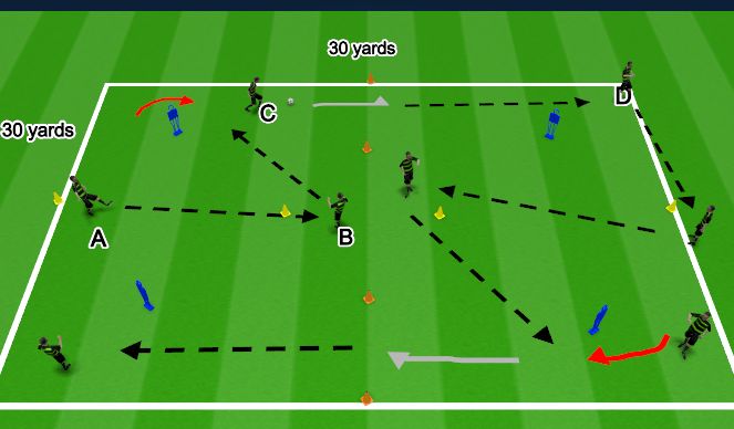 Football/Soccer: Pre-Season #5 - Building From The Back (Tactical ...