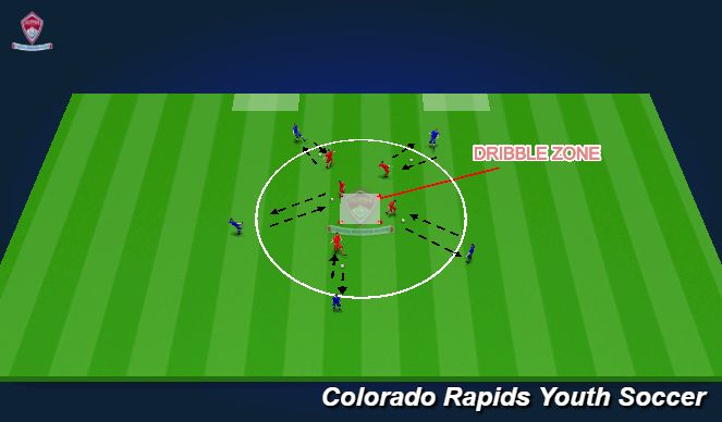 Futsal: Passing & Receiving Circle (Passing / Receiving / Movement ...