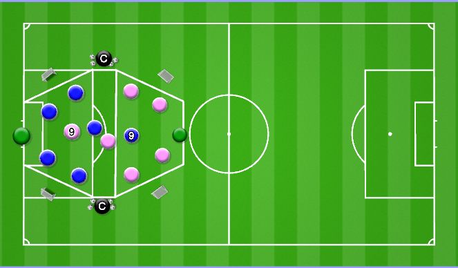 Football/Soccer: Playing through the thirds (Small-Sided Games, Moderate)