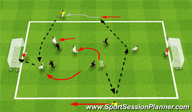 Football/Soccer: Crossing & Finishing 1 (Technical: Crossing ...