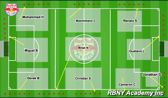 Football/Soccer: RBTF Camp - Lay out (Warm-ups, Academy Sessions)